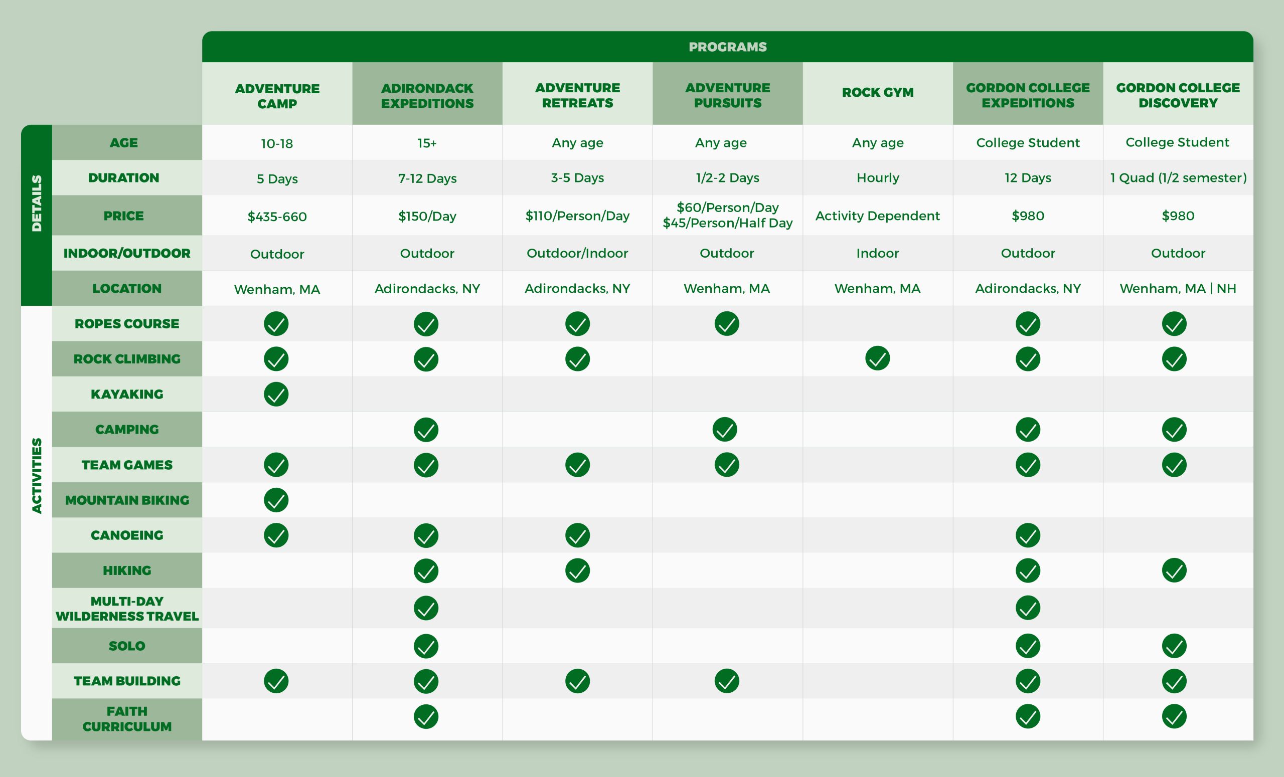 ProgramComparisonChart